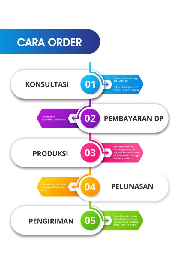 CARA ORDER - SARJANA KONVEKSI